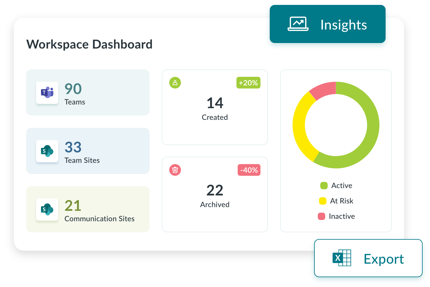 Next Level of Microsoft Teams & SharePoint Reporting | Orchestry